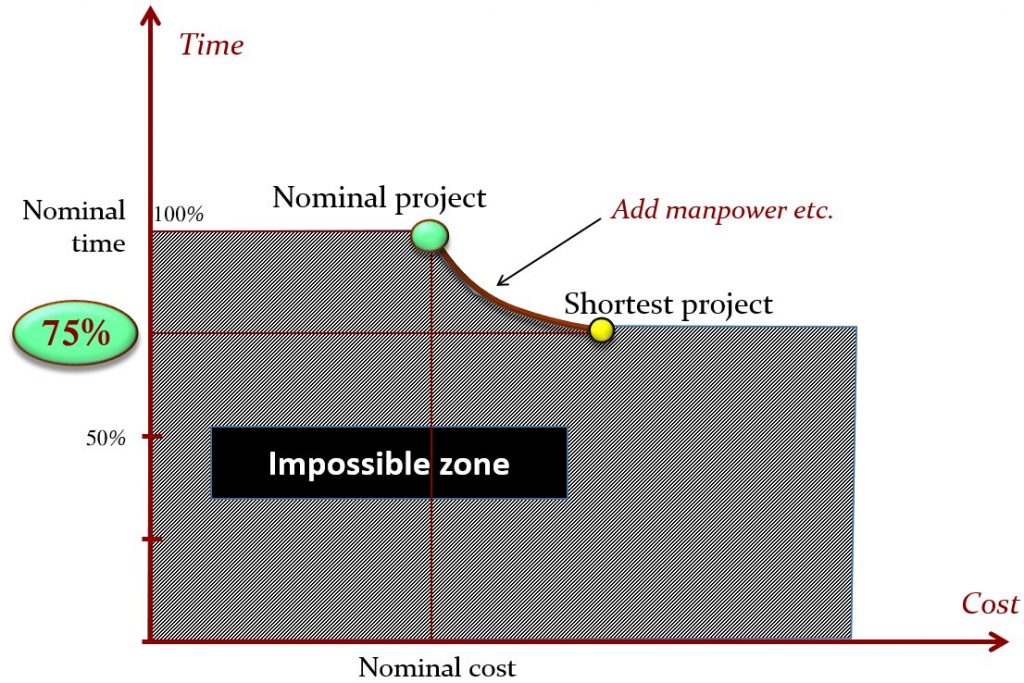 A theorem of software engineering - Bertrand Meyer's technology+ blog
