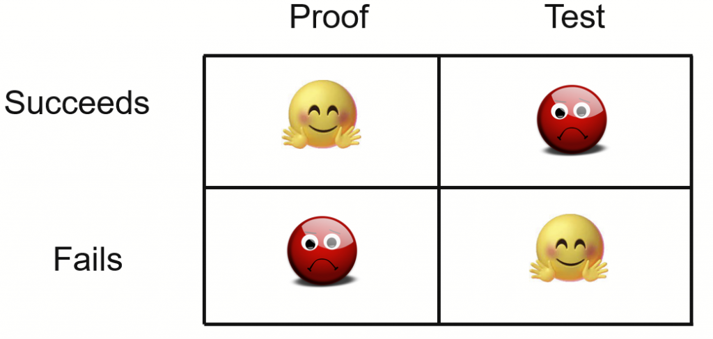 Bertrand Meyer's technology+ blog Bertrand Meyer's technology+ blog ...