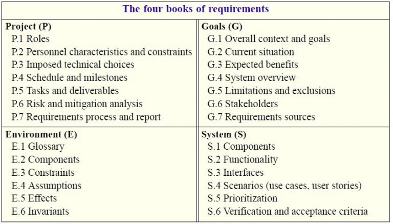 Bertrand Meyers Technology Blog Bertrand Meyers Technology Blog Software Engineering